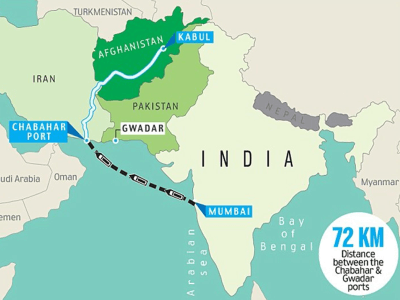 India Iran Relations and its importance