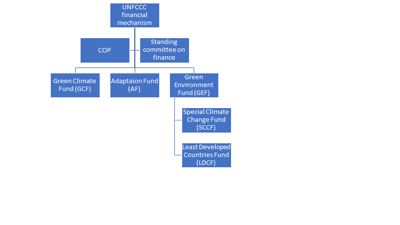 COP27: 1st time, compensating poor nations for climate disasters on the ...