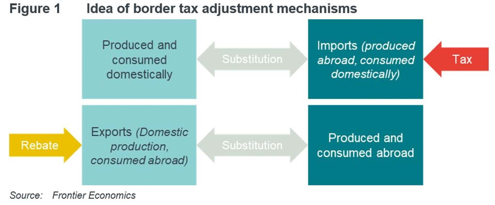 COP27 | India, China, Brazil, South Africa oppose ‘carbon border tax ...