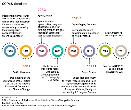 COP27: UN to set up system to track methane emissions from space - Universal Group Of Institutions