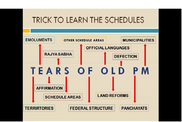 Jharkhand wants new quota Bill placed in Ninth Schedule: What this ...
