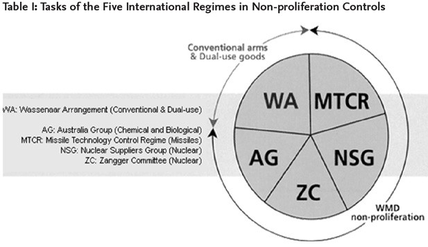 India to assume chairmanship of Wassenaar Arrangement on January 1, 2023 - Universal Group Of ...
