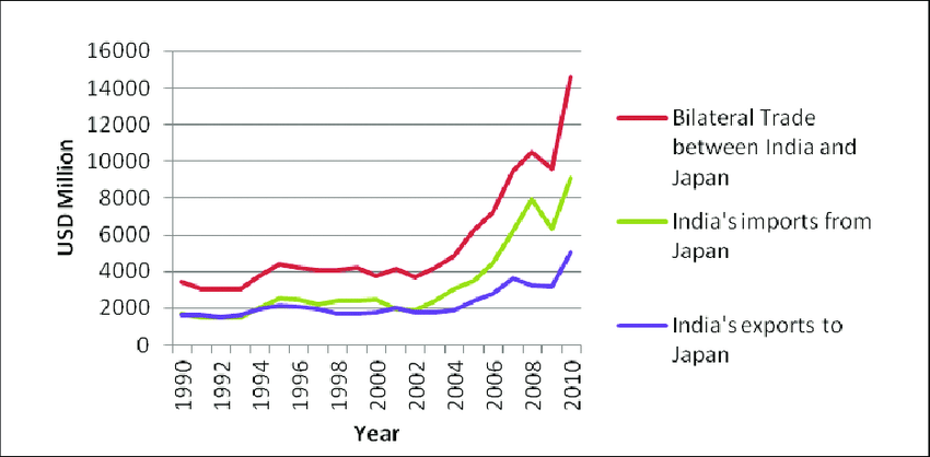 A ‘fab’ way to conduct India-Japan tech diplomacy. - Universal Group Of ...