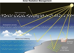 Solar Radiation Management - Universal Group Of Institutions