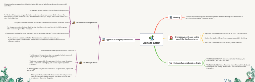 Drainage System - Universal Group Of Institutions