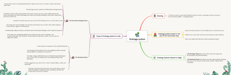 Drainage System - Universal Group Of Institutions