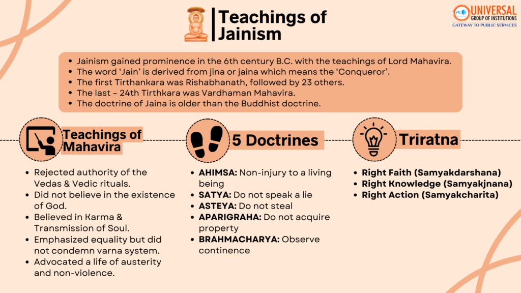 Teachings of Jainism - Universal Group Of Institutions