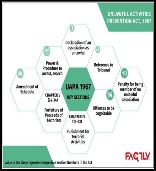 AN ANTI-TERROR LAW AND ITS INTERFERENCE WITH LIBERTY