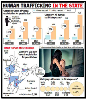 Vice-President's Call for Debate on 'Freebies'