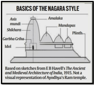 RAM TEMPLE ARCHITECTURE IN NAGARA STYLE