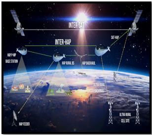 MEET HAPS: INDIA'S VERY OWN UAV