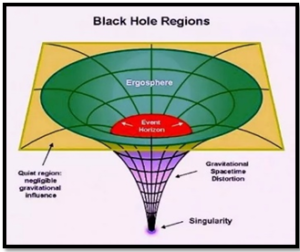 UNDERSTANDING THE ERGOSPHERE