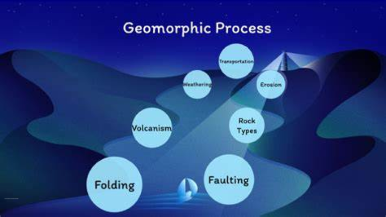 GEOMORPHIC PROCESSES - Universal Group Of Institutions
