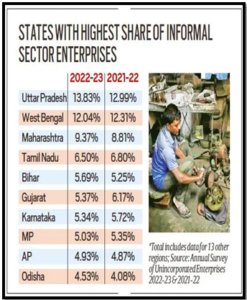 "IMPACT AND CHALLENGES IN INDIA'S INFORMAL SECTOR"