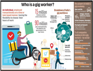 Karnataka Gig Workers Bill 2025: A New Era