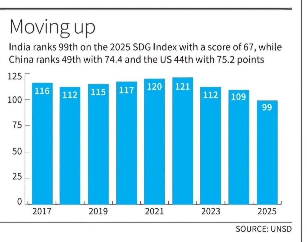 Global SDG Rankings: India's Historic Milestone Achieved - Universal ...