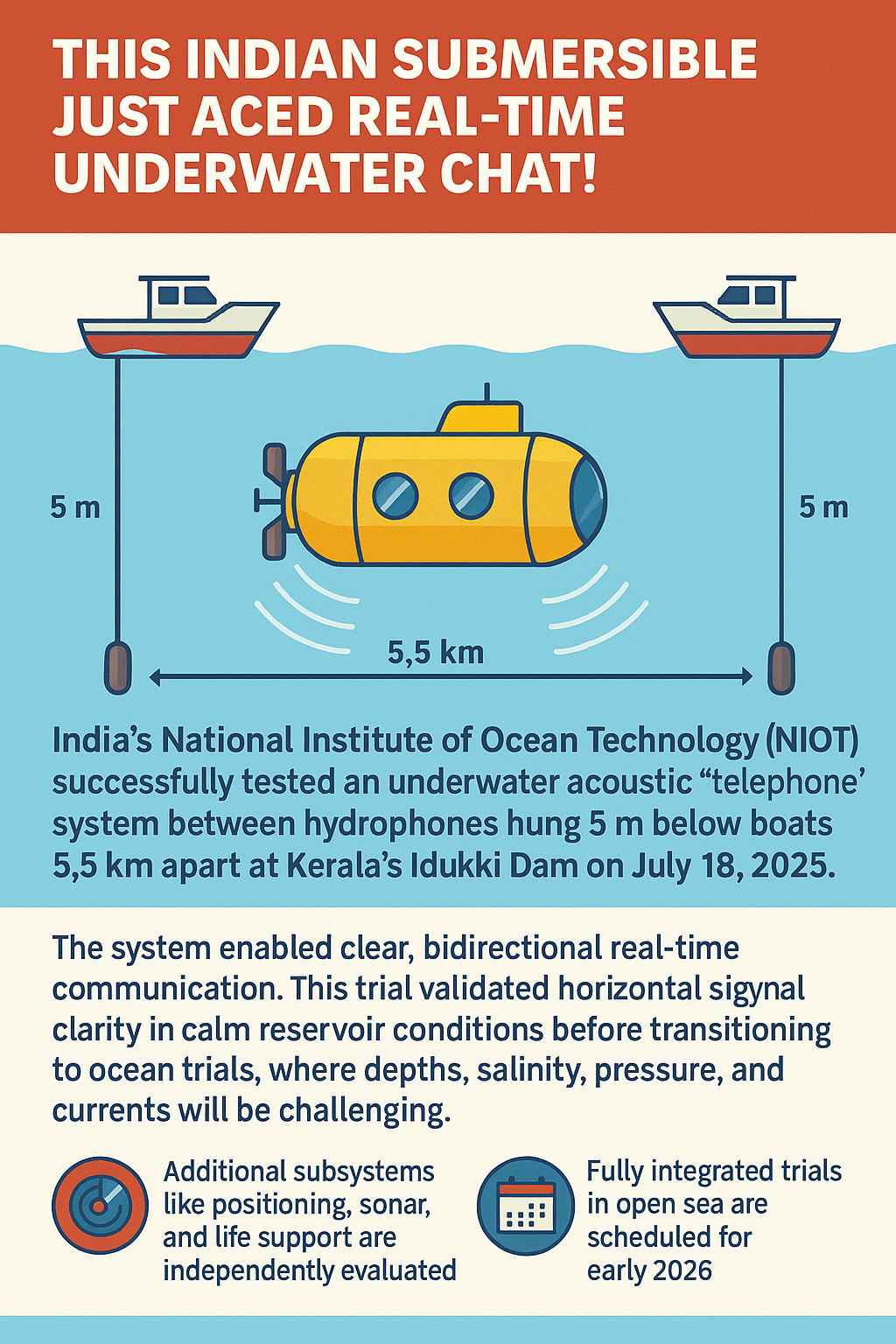 India's Matsya 6000: Successful Hydrophone Test Results