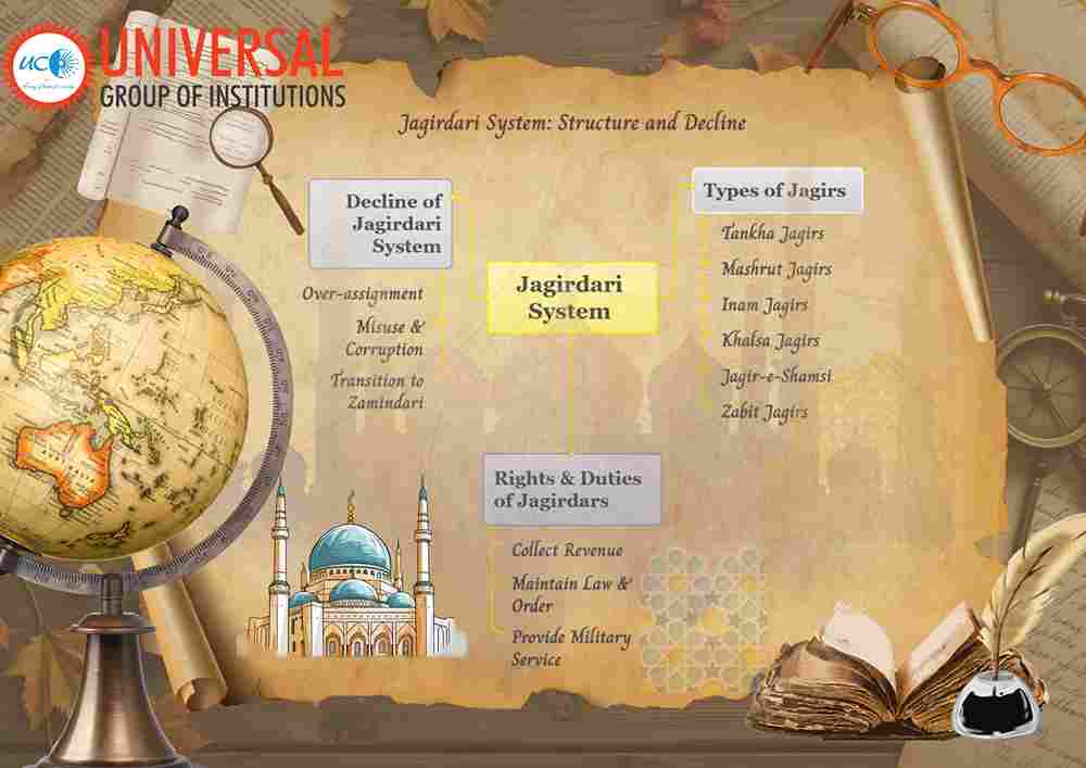Jagirdari System Mughal Empire: An Overview