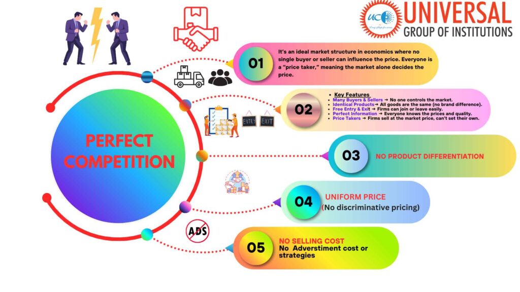 Perfect Competition Features UPSC Explained Clearly