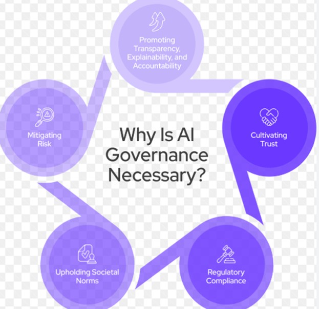 Tackling Inequality with Better AI Governance