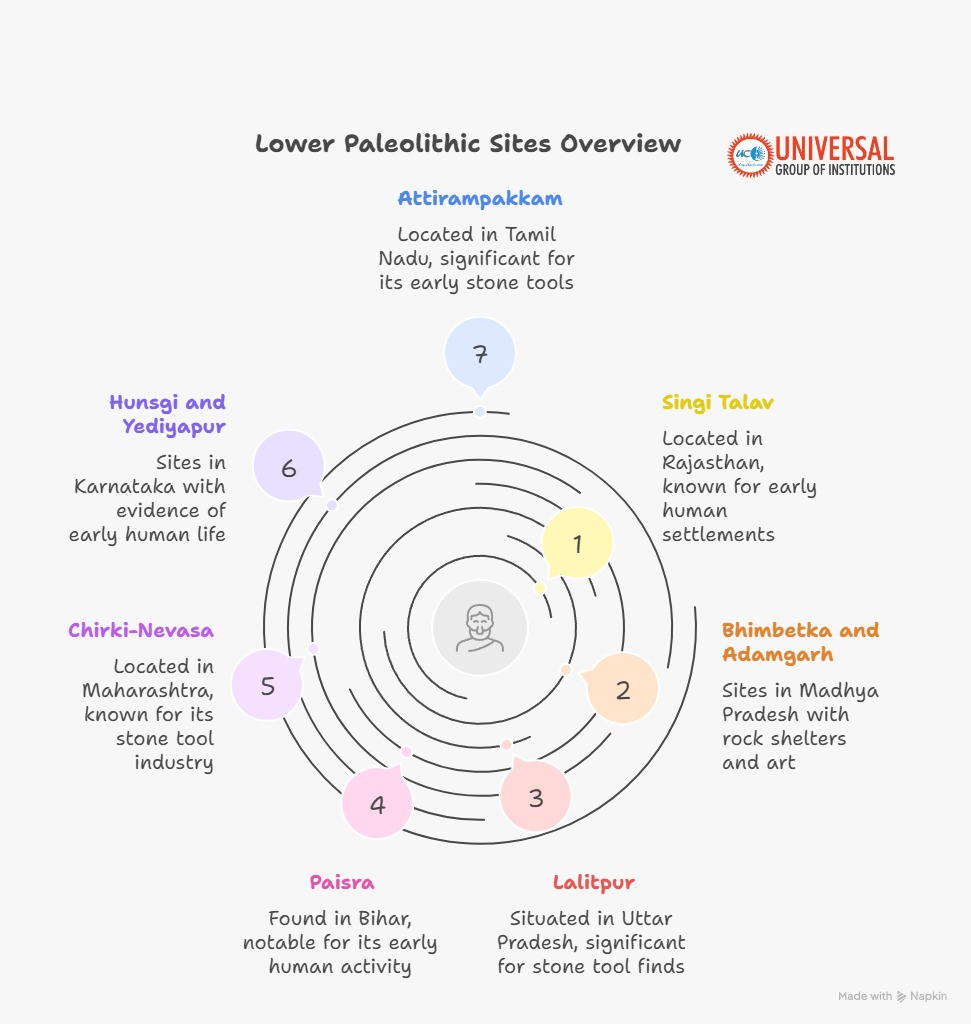 Lower Paleolithic Sites India: A Historical Overview