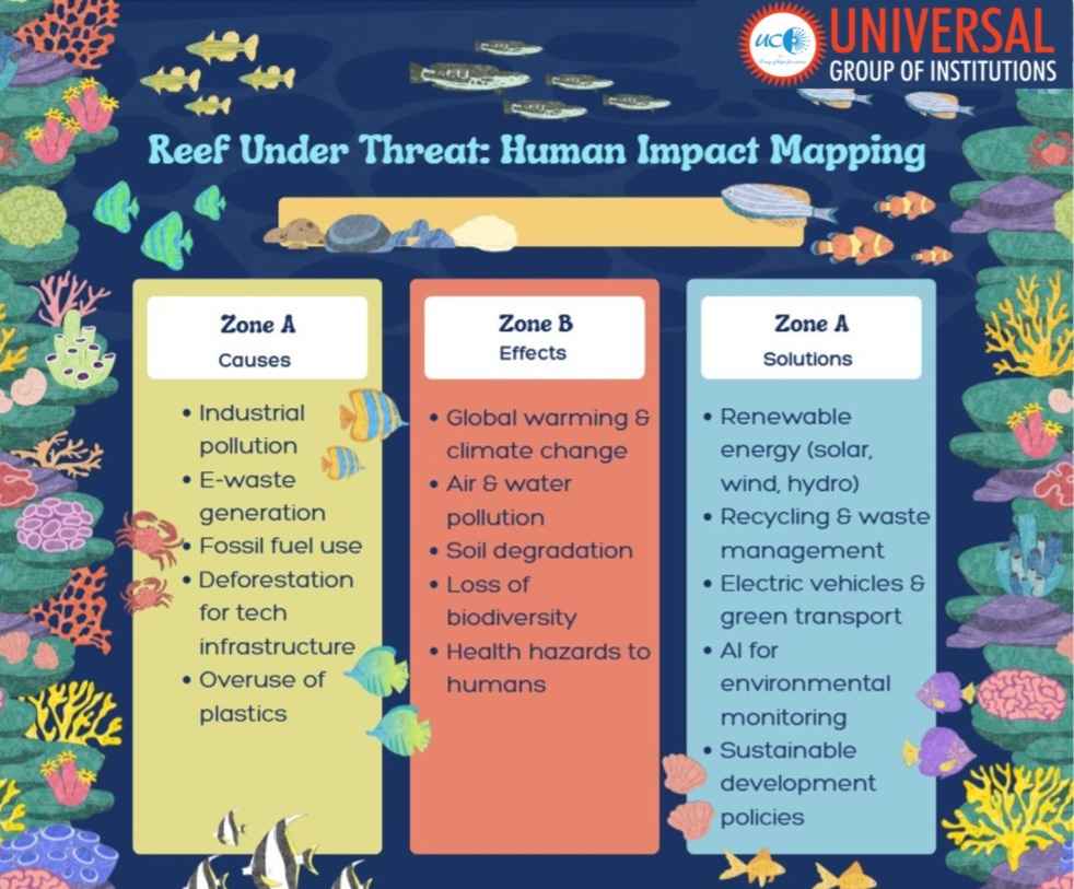Human Impact on Coral Reefs: Causes and Solutions