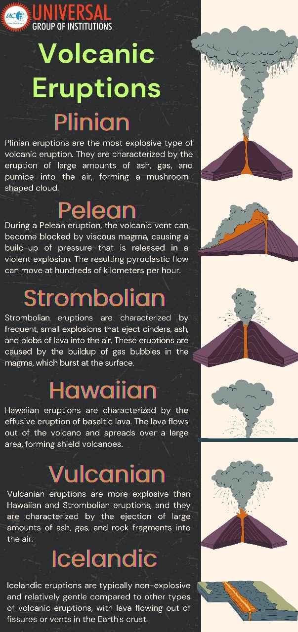 Types of Volcanic Eruptions Geography Explained