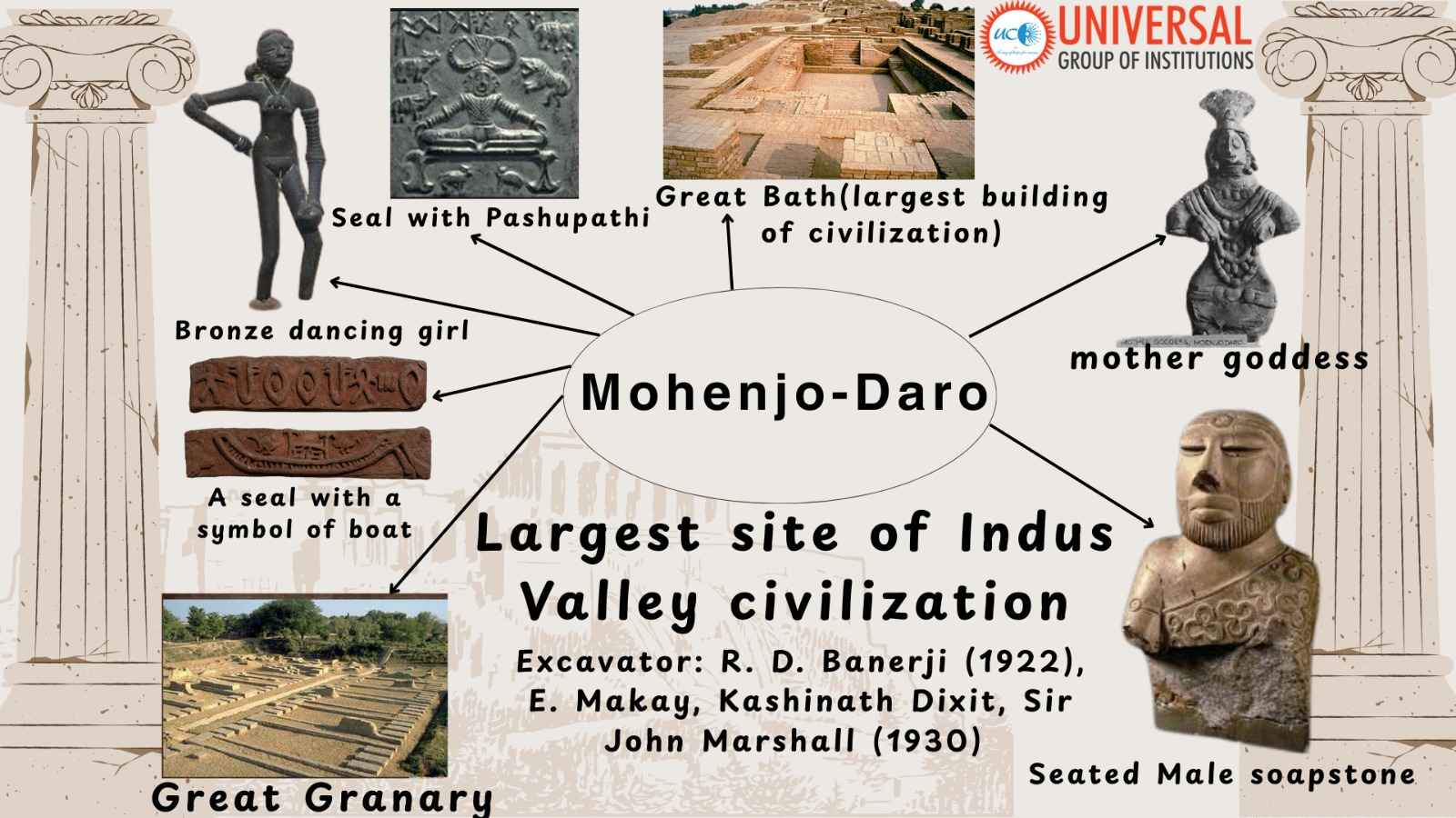 Mohenjo-Daro: Largest Indus Valley Civilization Site - Universal Group Of Institutions