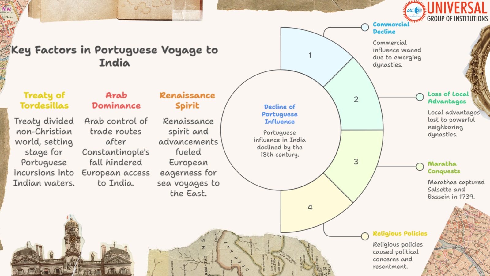 Portuguese in India UPSC: Key Historical Factors