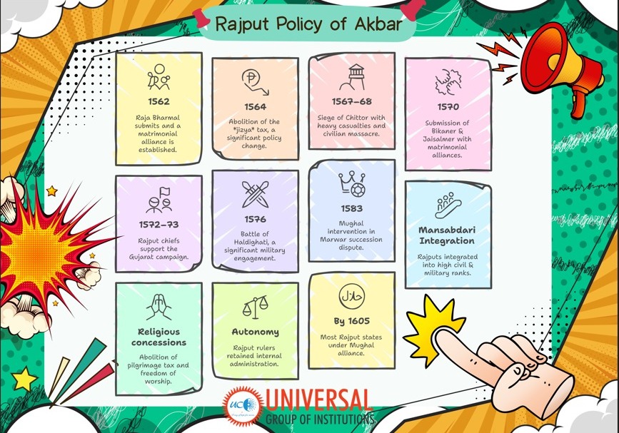 Akbar Rajput Policy UPSC Exam Preparation Tips