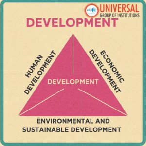Economic Human and Sustainable Development Explained