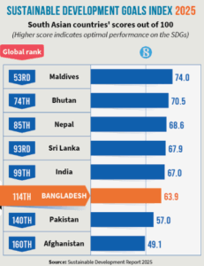 Closing India’s SDG 3 Health Gaps