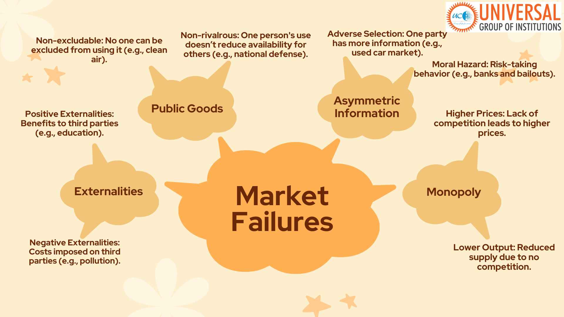 Causes of Market Failure in Economics Explained