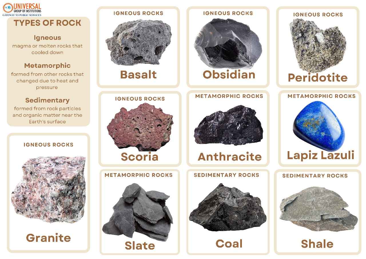 Types of Rocks UPSC: A Comprehensive Guide