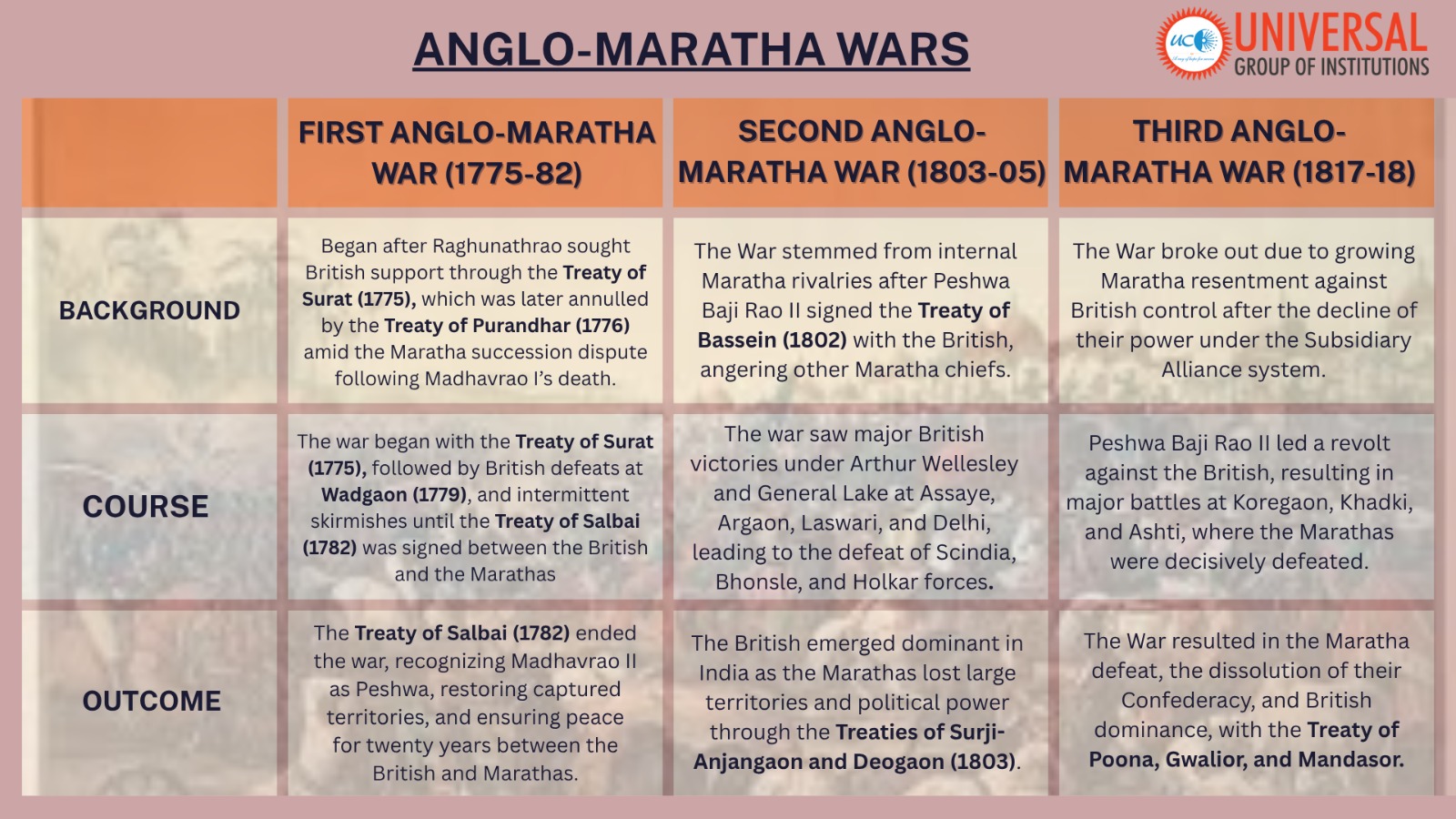 Anglo-Maratha Wars History: An Overview