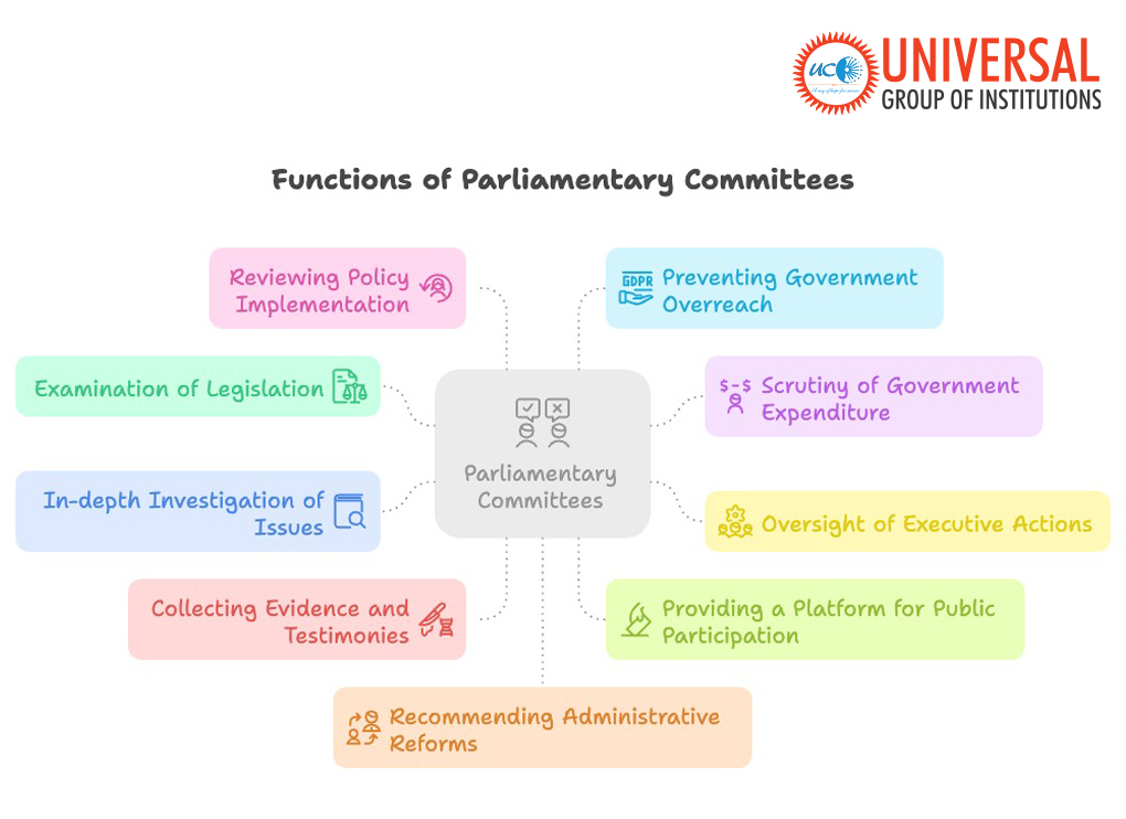 Parliamentary Committees Functions in Indian Democracy