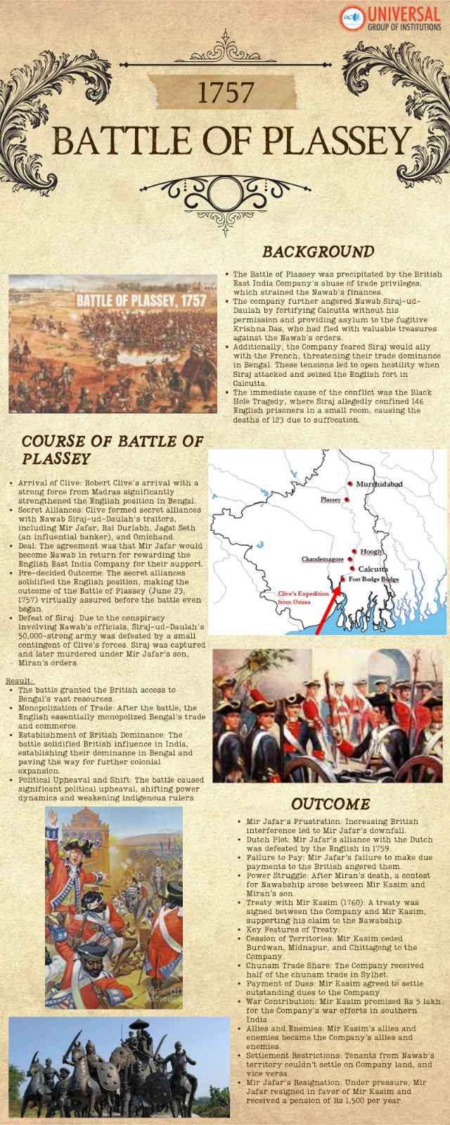 Battle of Plassey 1757 History and Its Impact