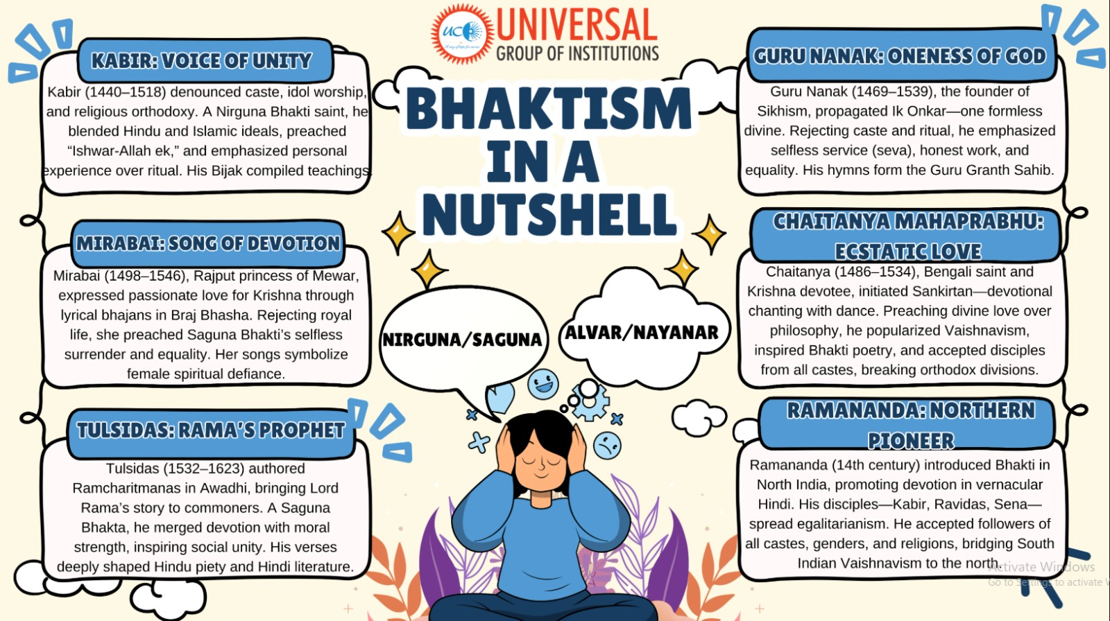 Bhakti Movement India History and Cultural Impact