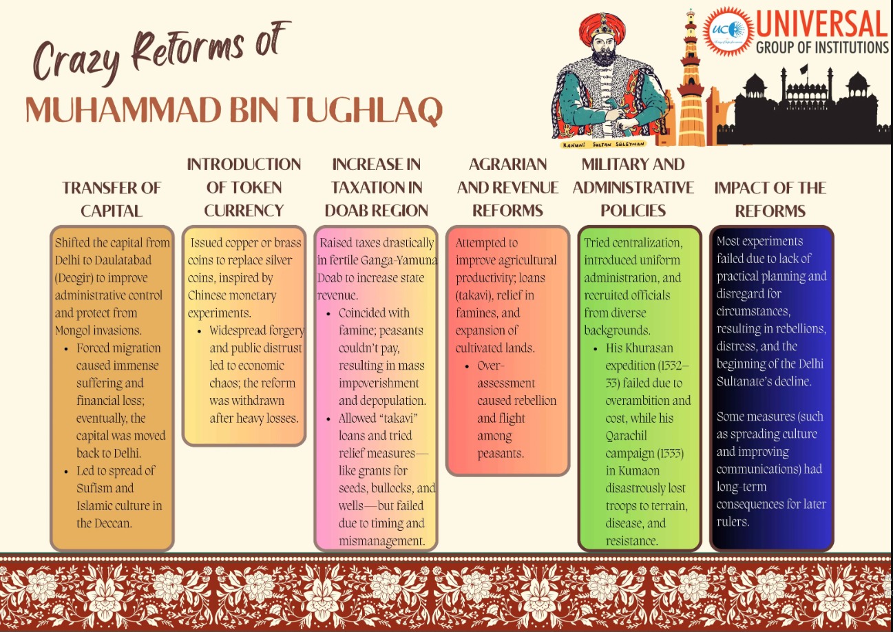 Key Policies of Muhammad bin Tughlaq Analyzed