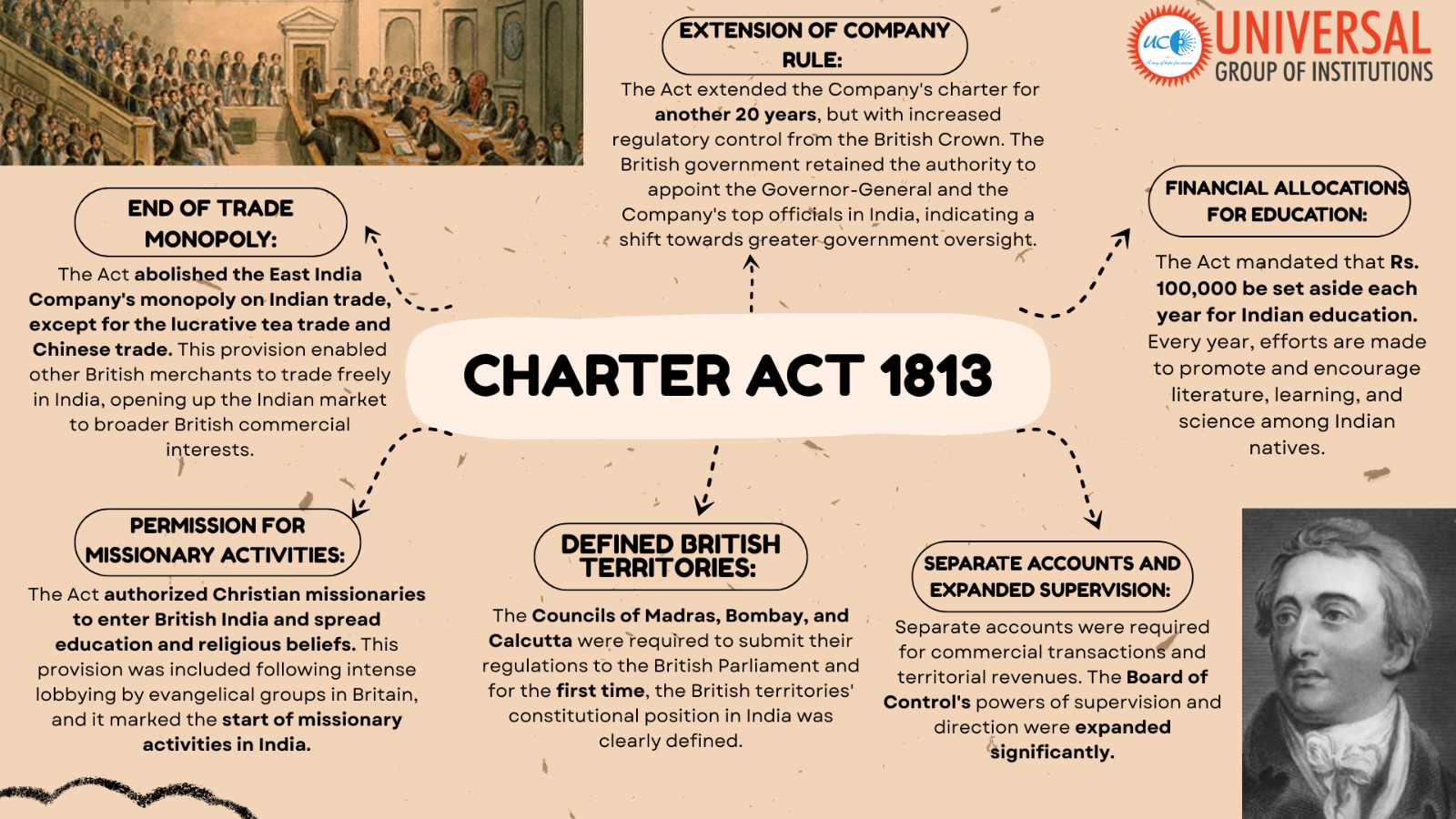 Charter Act 1813: Breaking the Monopoly | GS1 History - Universal Group ...