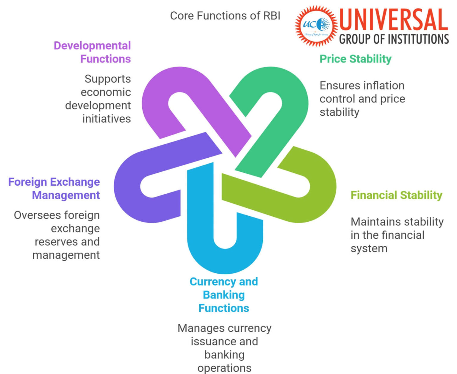 RBI Core Functions UPSC: Key Insights Unveiled