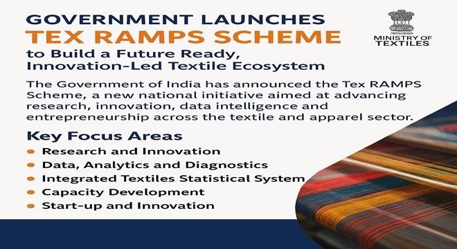 Tex-RAMPS Scheme: Empowering Textile Innovation